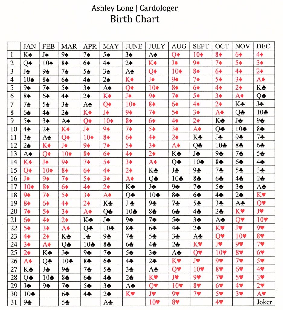 Birthday Playing Card Chart Printable Cards Birthday Playing Card Chart Printable Cards
