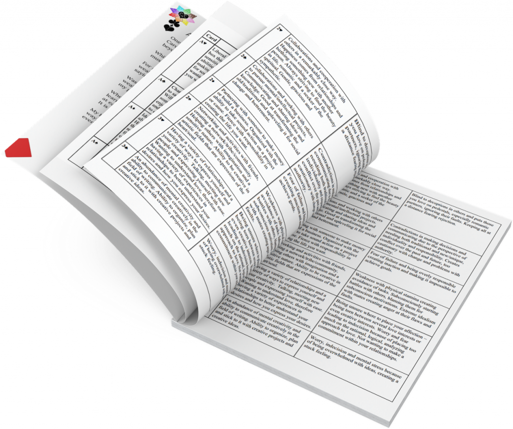 Reference Guide for the Strength and Weakness of Each Card - Empowered ...