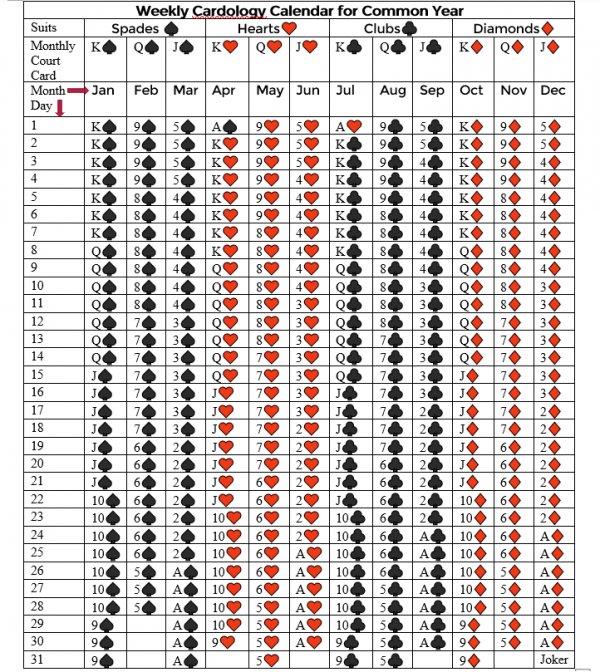 Monthly and Weekly Cards - Empowered Cardology